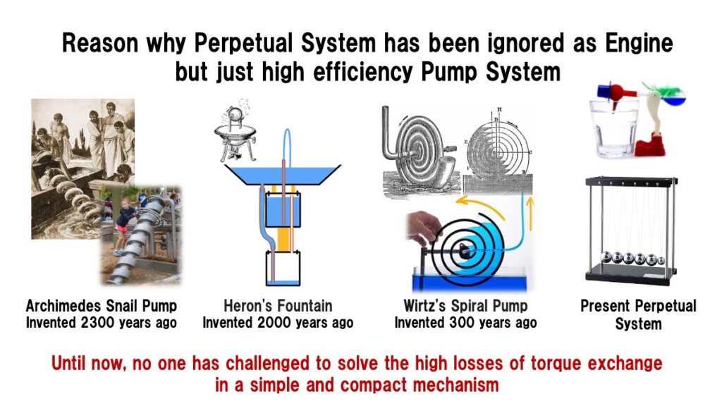 The Primitive Power Transmission Principle – Top Page
